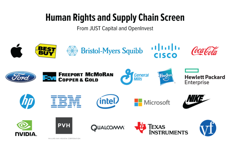 20 Companies that Care About Human Rights: JUST Capital and OpenInvest ...