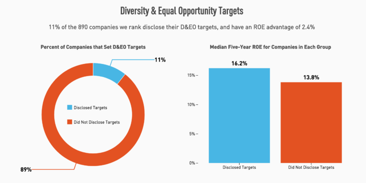 The Catalytic Power of Transparency in Creating a Diverse Workforce ...