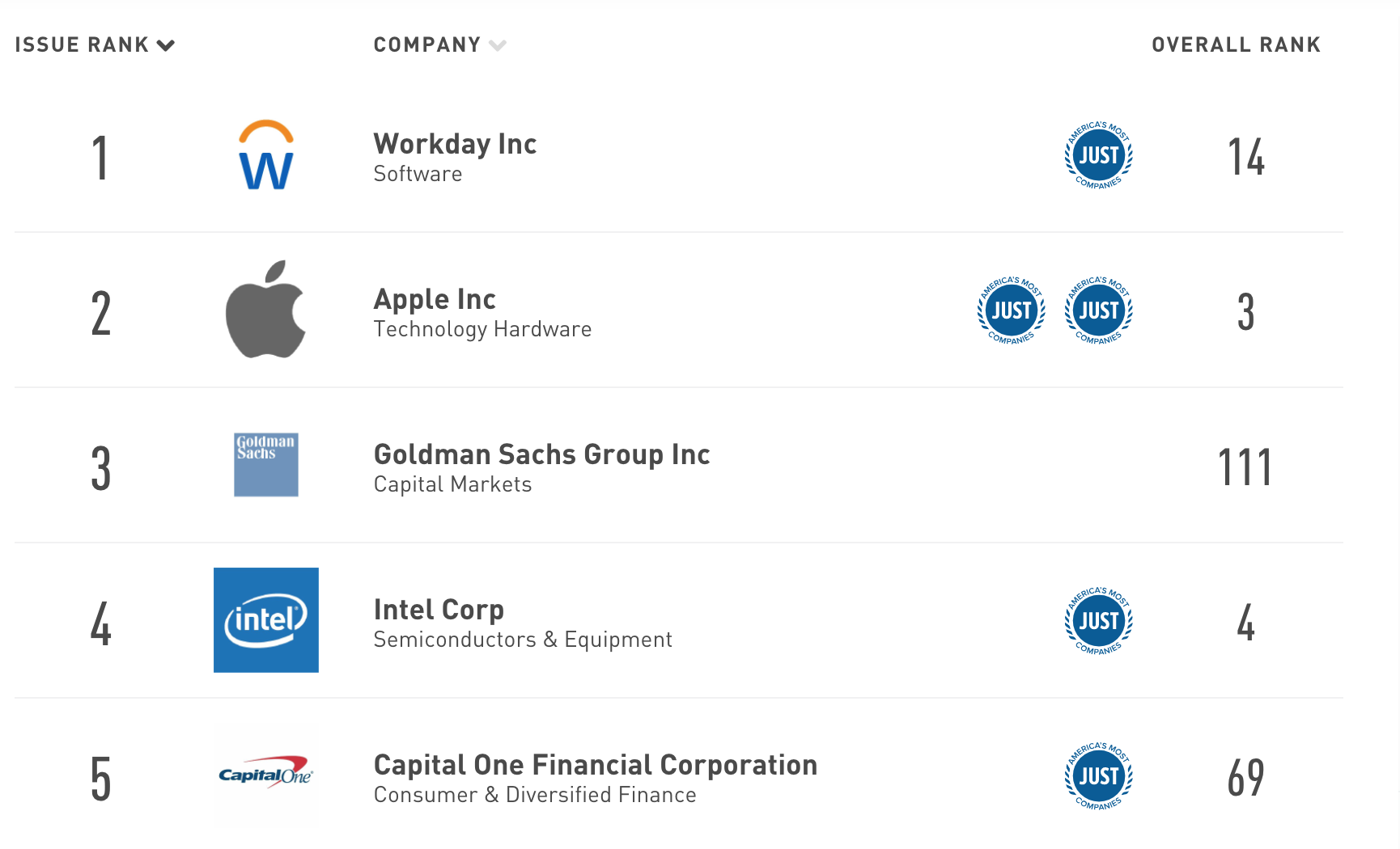 How 10 Companies Are Protecting the Environment (and Yours Can Too ...
