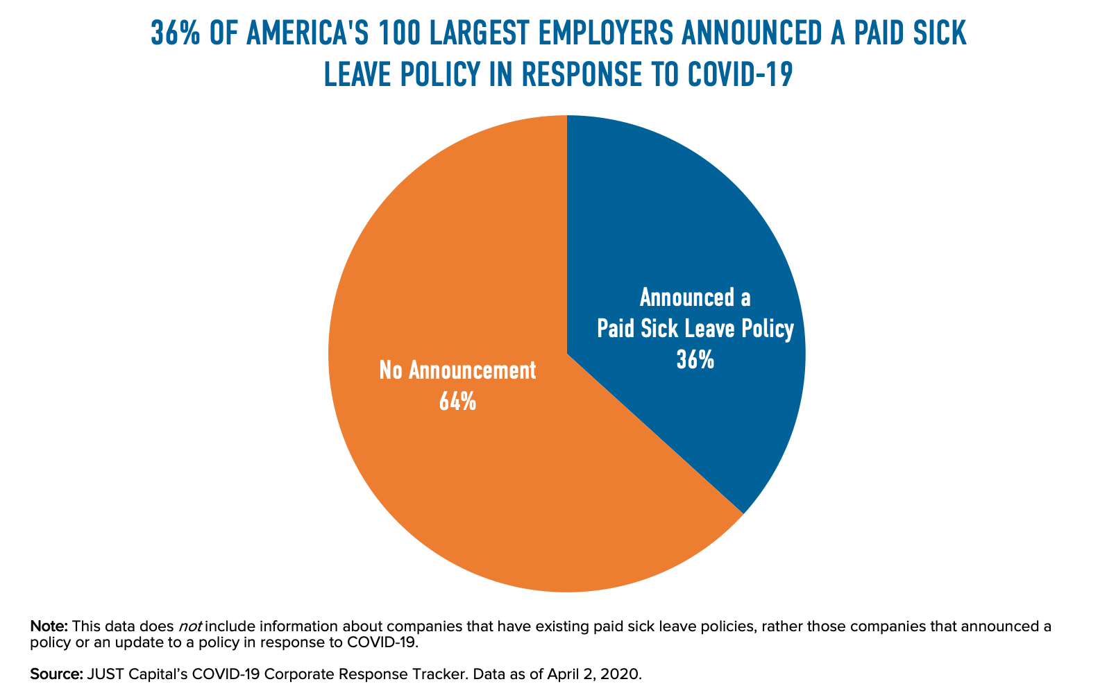 Here s How Companies Are Approaching Paid Sick Leave During The Here s How Companies Are Approaching Paid Sick Leave During The