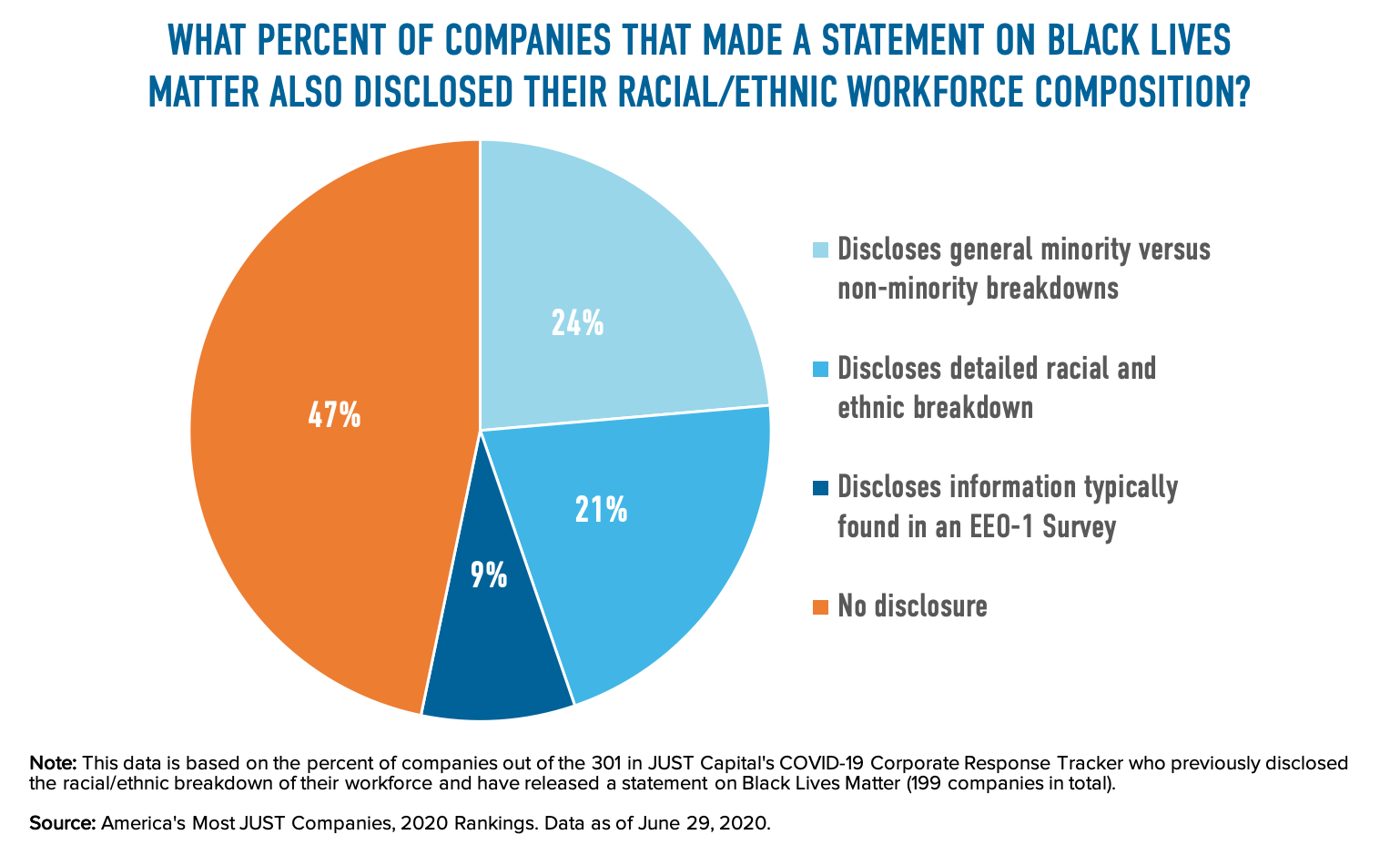 Breaking the Silence on Racial Injustice Is the First Step. The Next Is ...