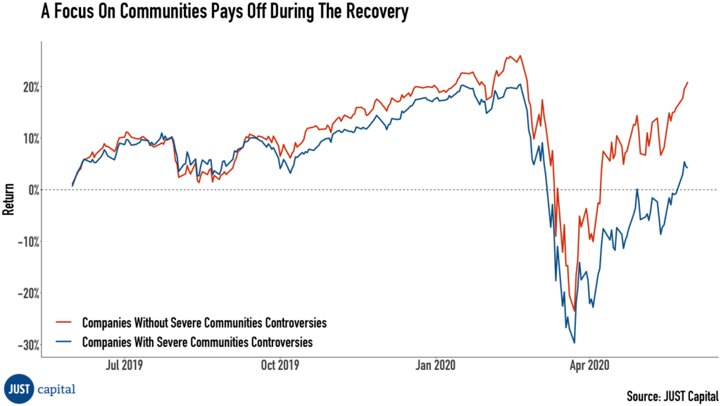 Chart of the Week: Companies That Avoid Controversy in Their ...