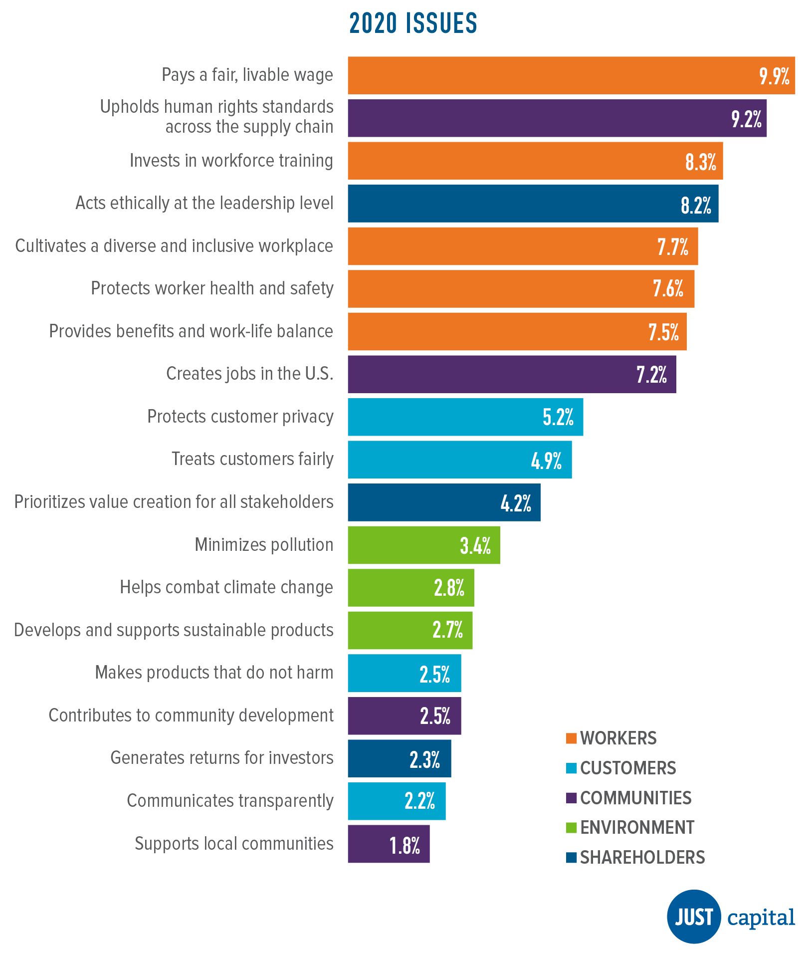 Announcing the 2021 Rankings of America’s Most JUST Companies — JUST Capital