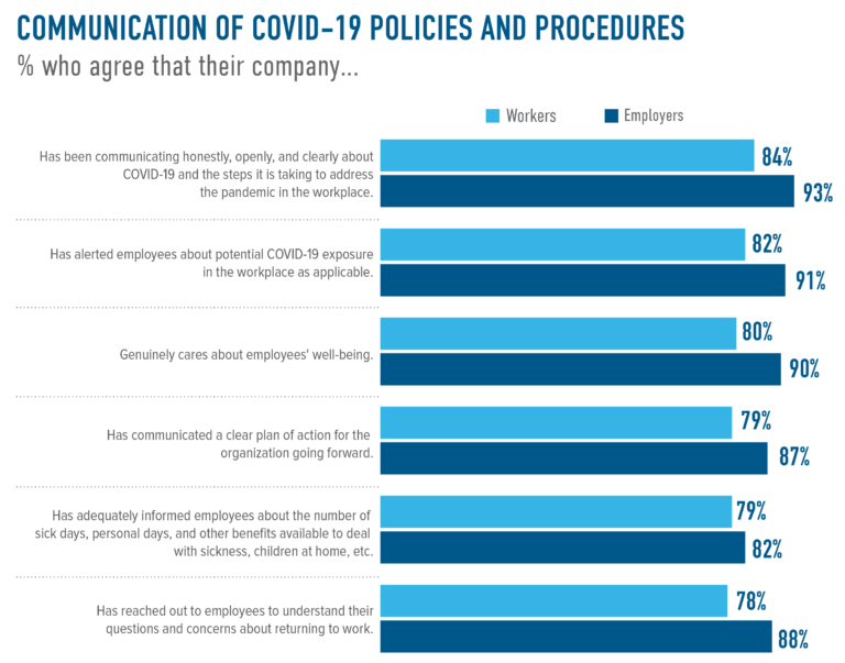 The State of Health and Safety: One Year Later, Increased Workplace ...