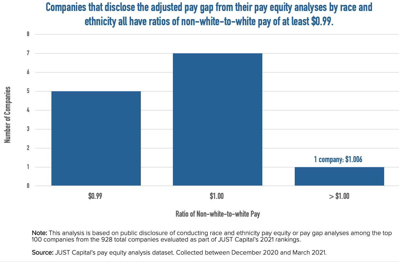 Pay Equity Analysis Is a Critical Step to Advancing Racial Equity in ...