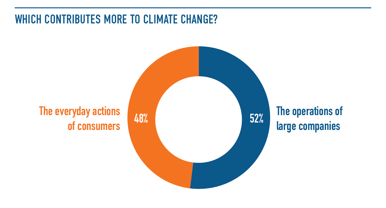 SURVEY ANALYSIS: Corporations Have a Role to Play in Addressing Climate ...