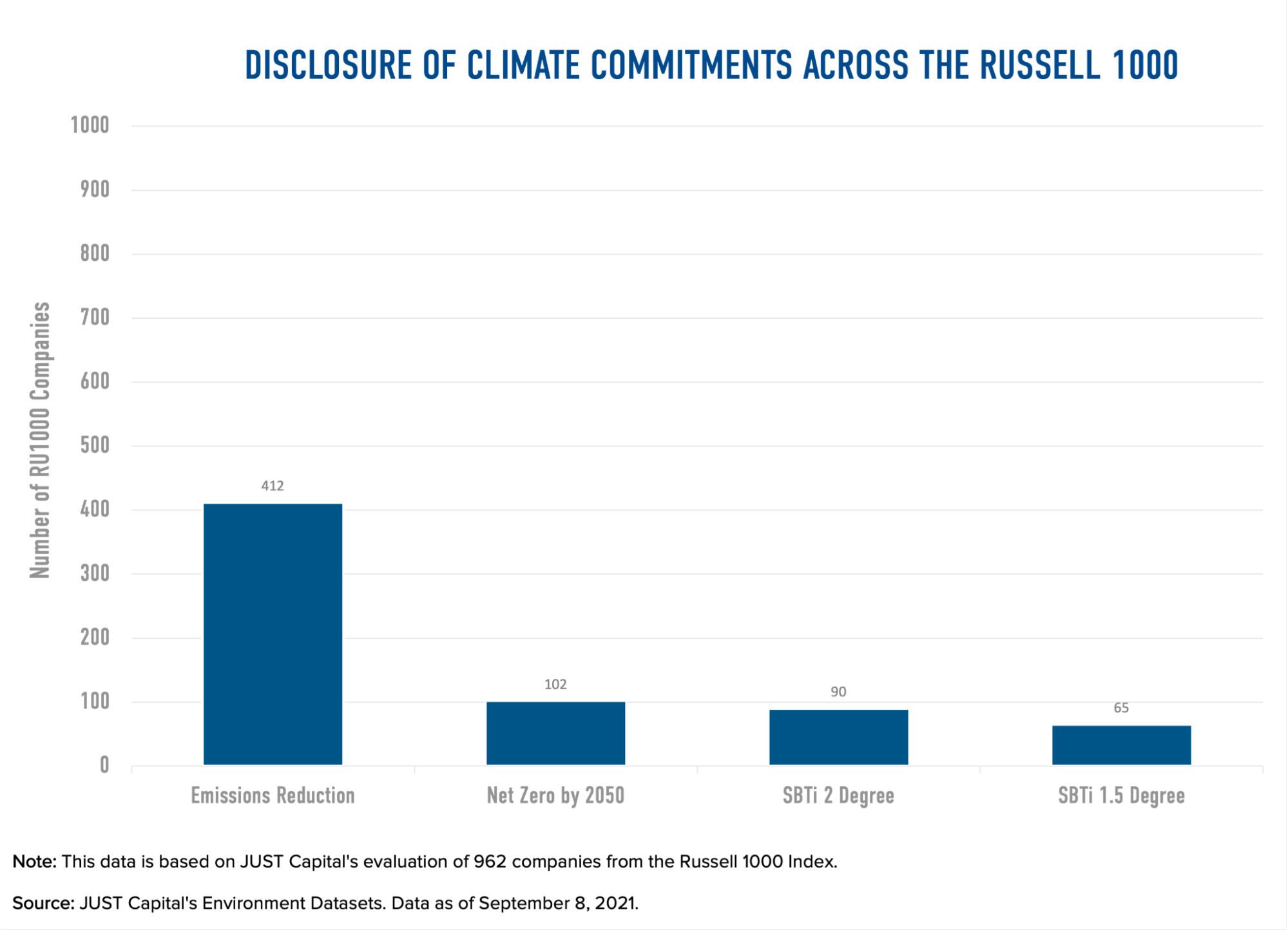 More Corporate Climate Commitments Are Essential to Limiting the ...