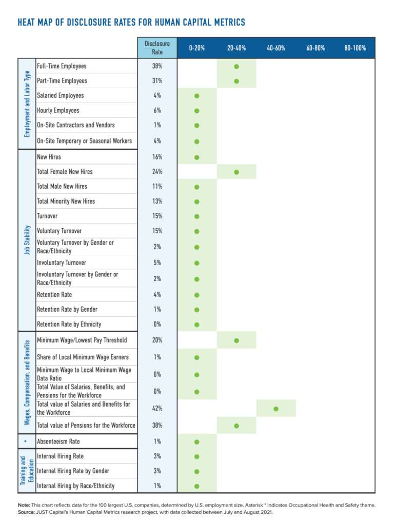 The Current State of Human Capital Disclosure