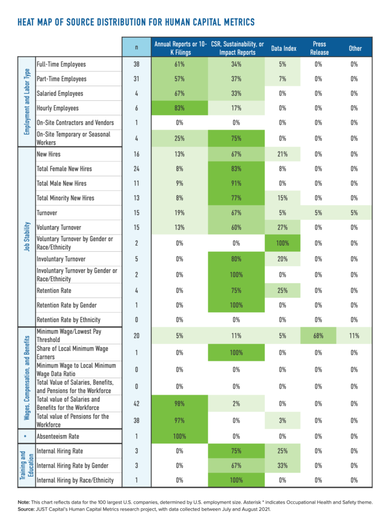 The Current State of Human Capital Disclosure