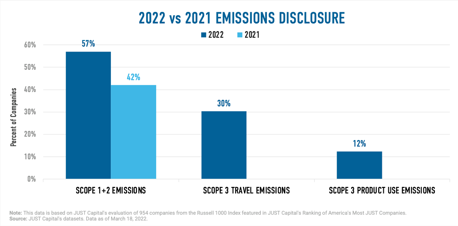 The JUST Report: SEC Climate Rule Puts Energy Transition into Spotlight ...