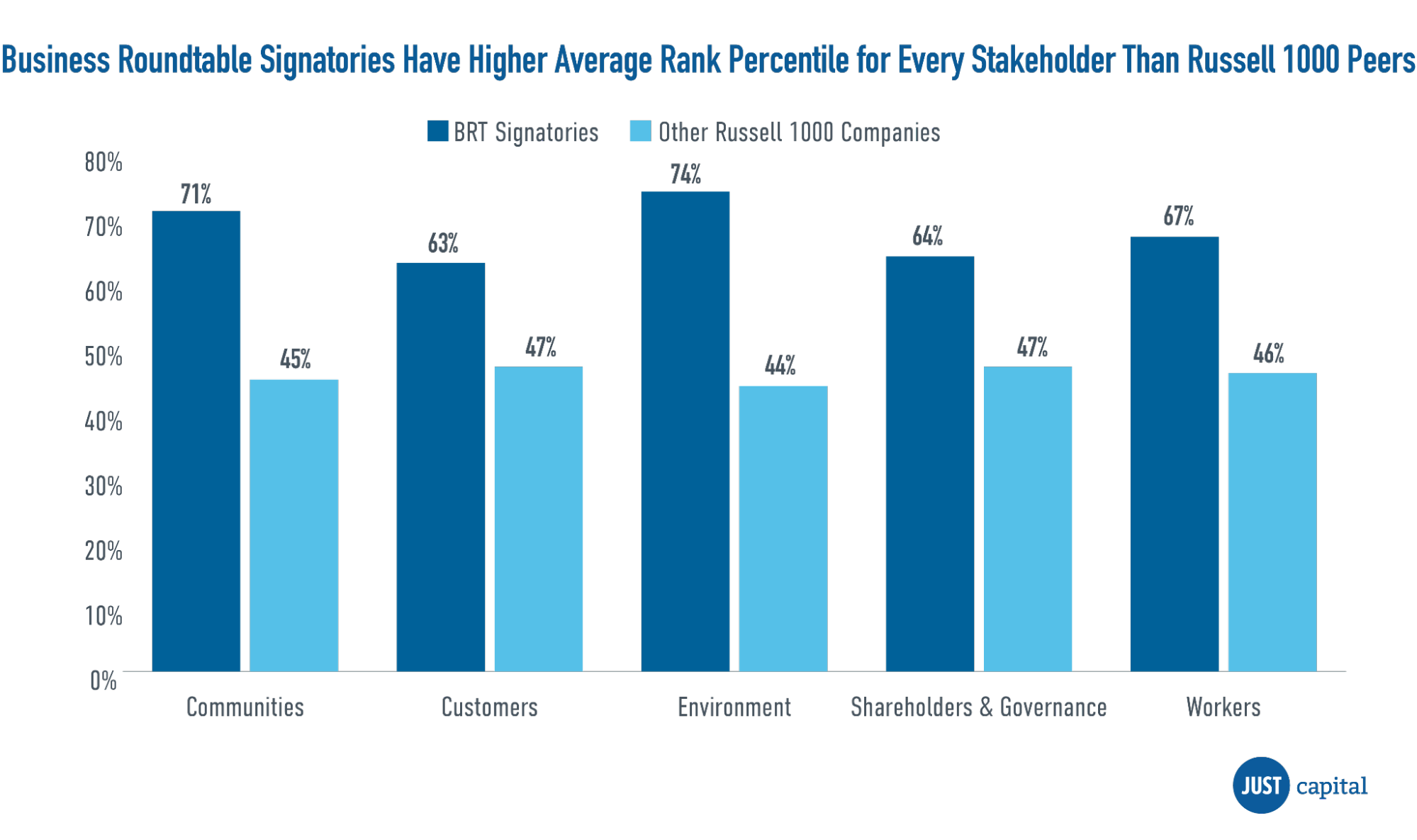 3 Years Later: Here’s How Business Roundtable Purpose Statement ...
