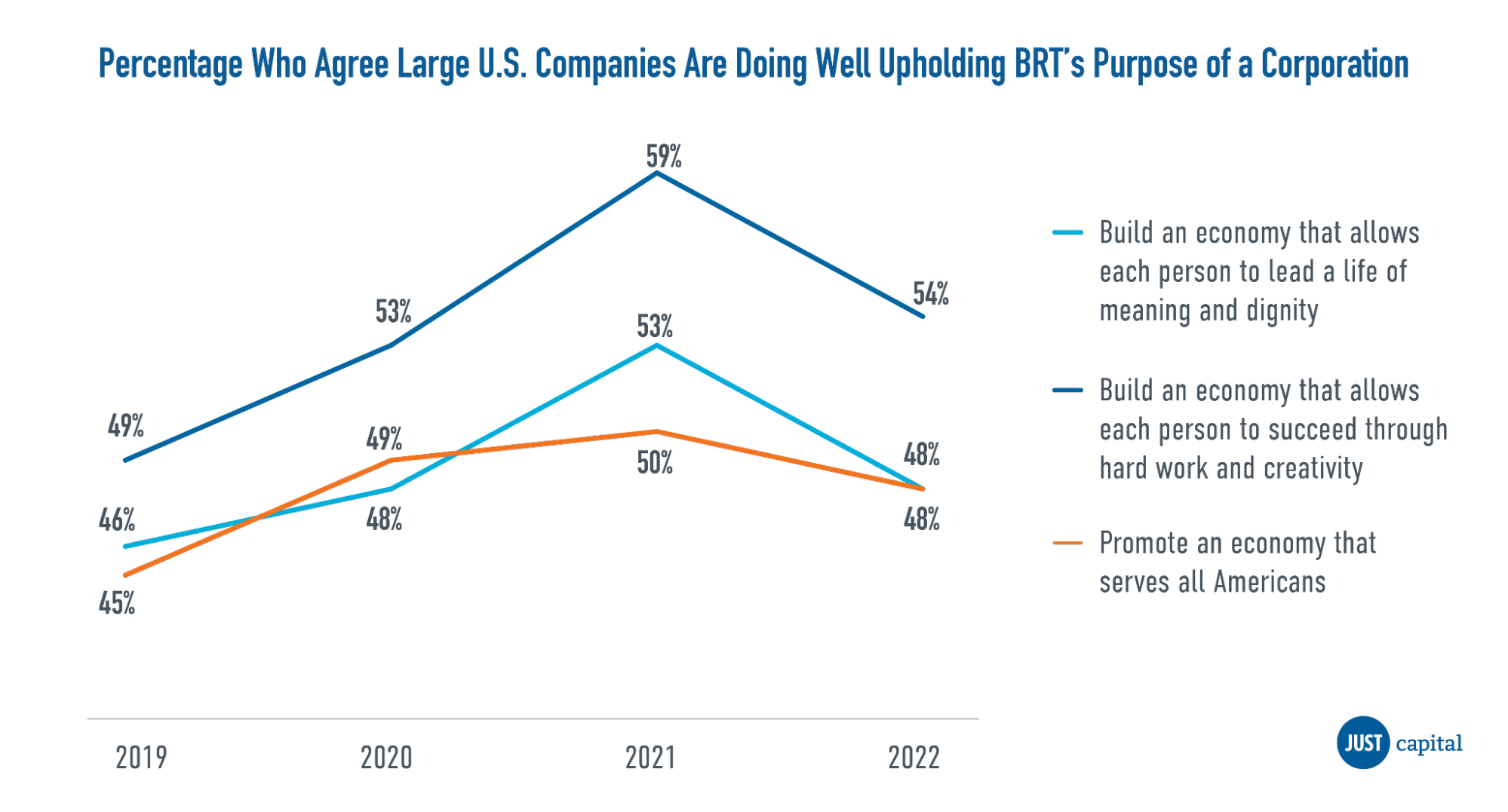 On the 3rd Anniversary of the Business Roundtable’s Redefined Corporate ...