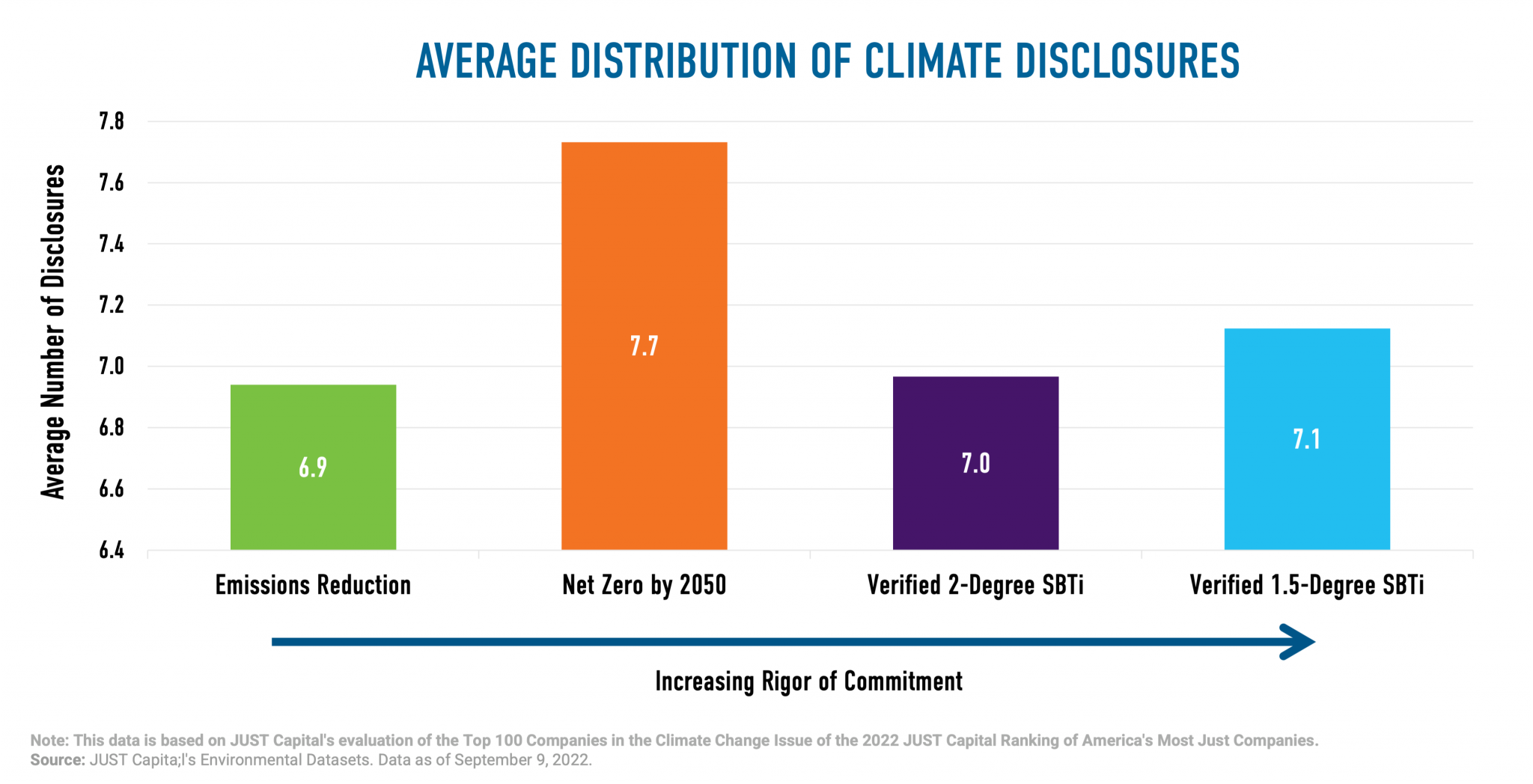 Corporate Climate Commitments Are on The Rise, Largely in Less ...