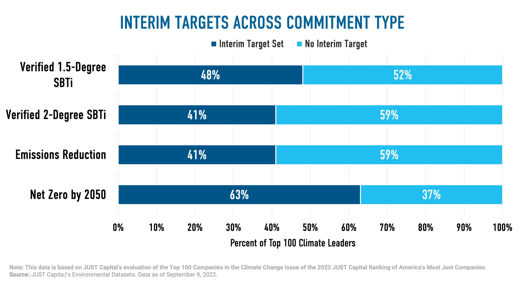 Corporate Climate Commitments Are on The Rise, Largely in Less ...