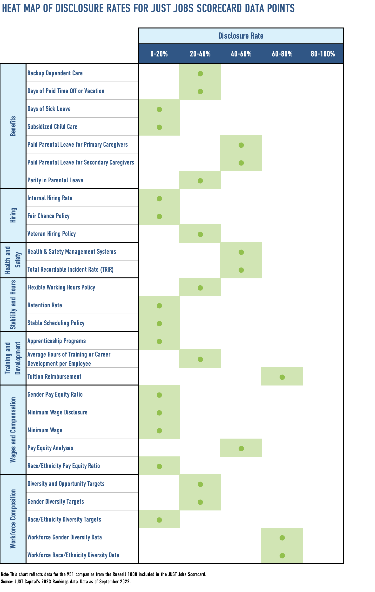 JUST Jobs Scorecard Shows Room for Companies to Lead on Job Quality ...