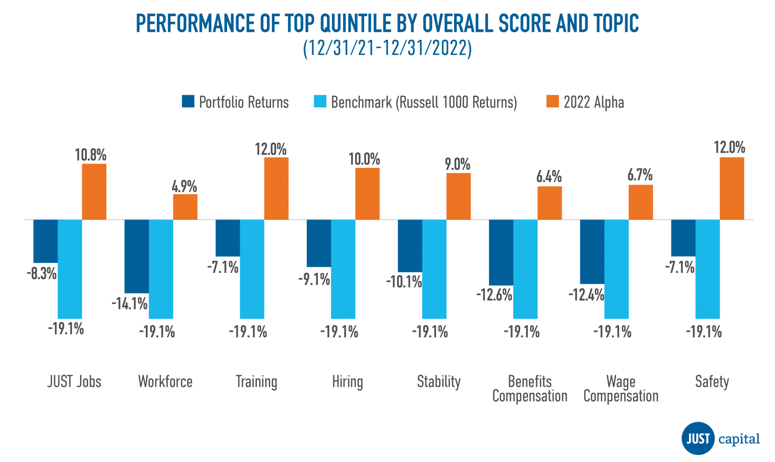 JUST Jobs Scorecard Shows Room for Companies to Lead on Job Quality ...