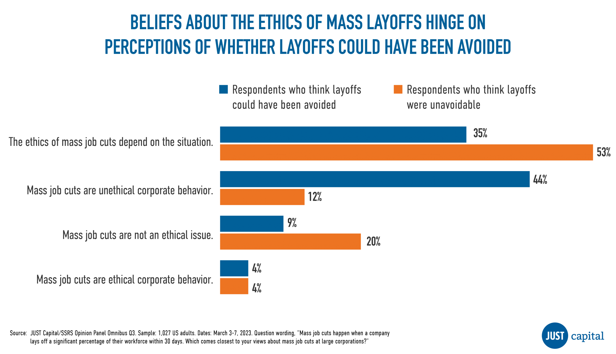 Here’s What the Public Thinks of Recent Tech Layoffs – and What They ...