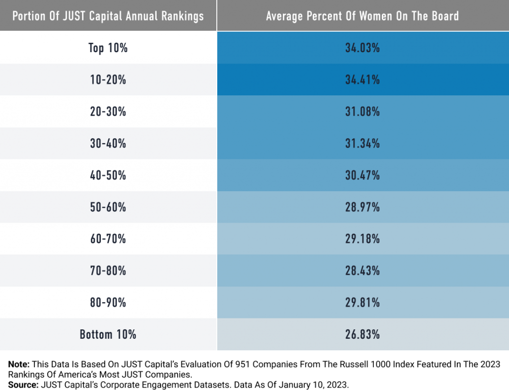 board — Just Capital