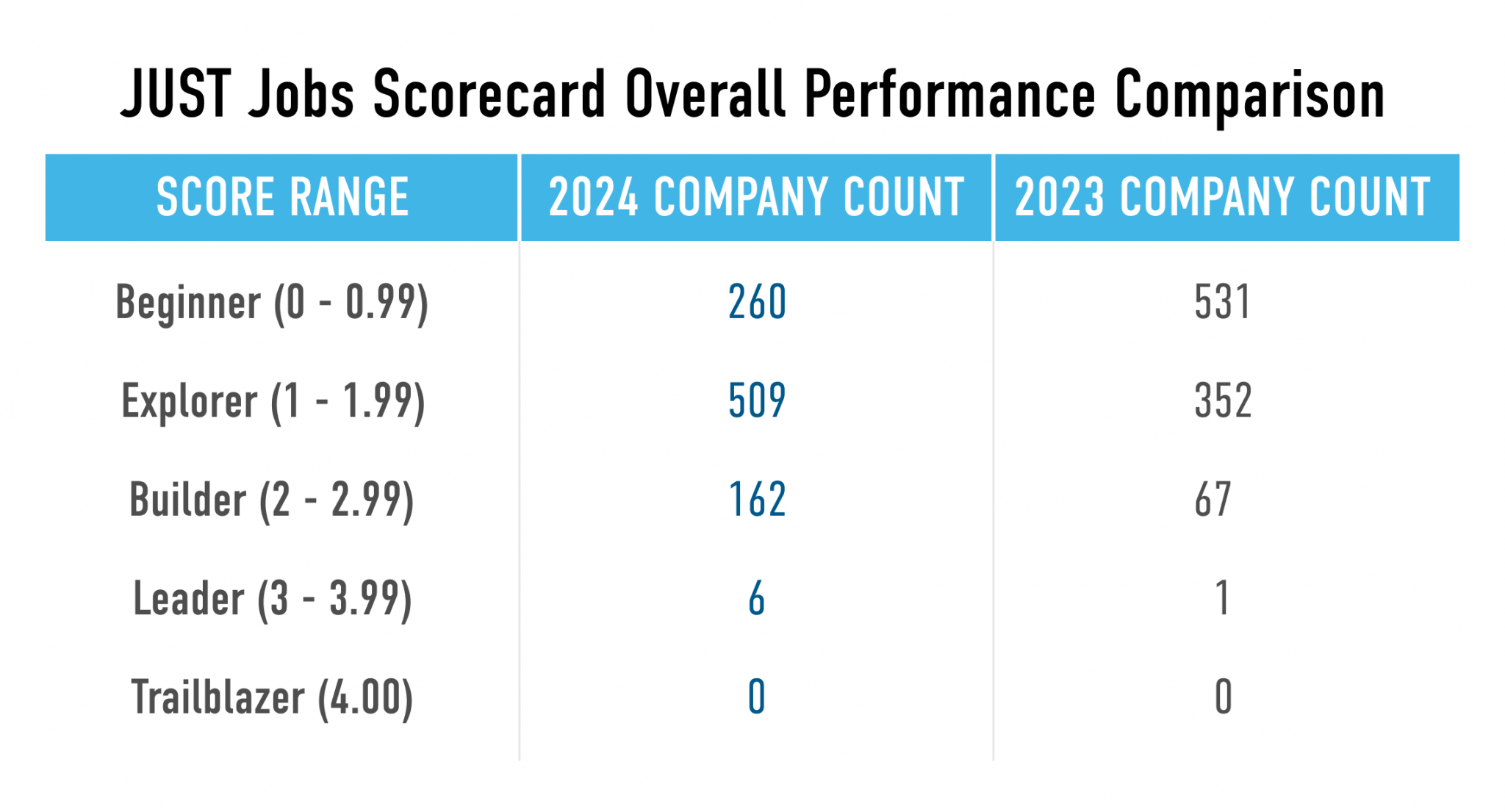 JUST Capital Launches 2024 ‘JUST Jobs Scorecard’ Assessing Corporate ...