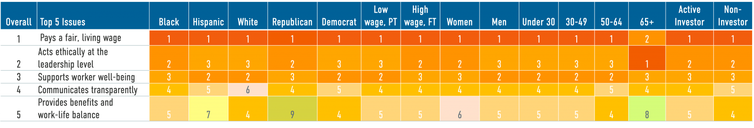 We Asked the American People What They Want From Corporate America ...
