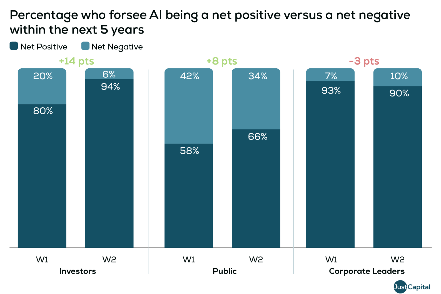 New Research Reveals How Public Expectations on AI Are Shifting — Just ...